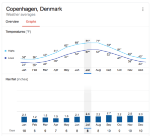 Best Time to Visit the Scandinavian Countries – Seasons, Temperatures ...