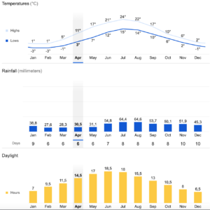 Traveling to Sweden – the Ultimate Guide – Explore Nordic