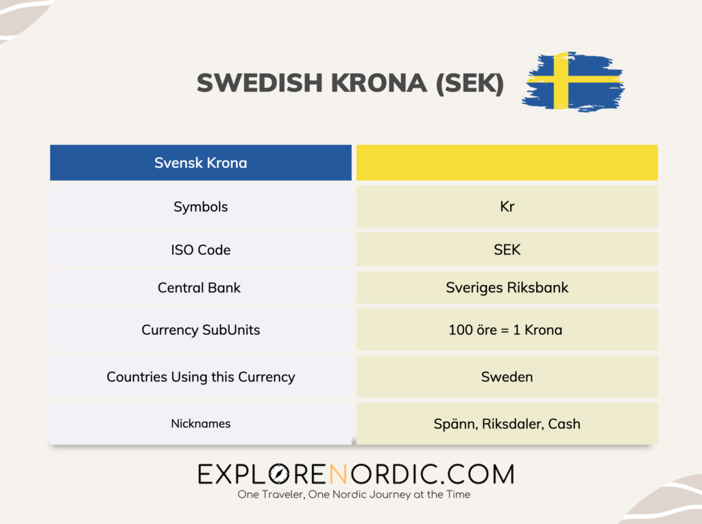 What Is The Swedish Currency Swedish Krona All You Need To Know