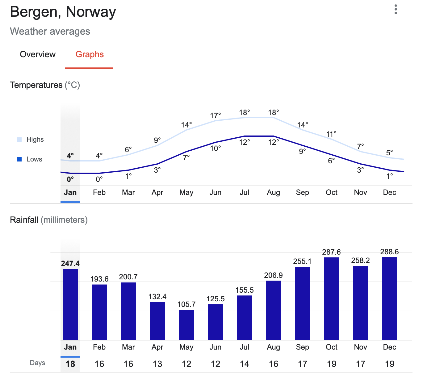 The Best Time to Visit Norway to Discover Natural Beauty at Its Peak ...