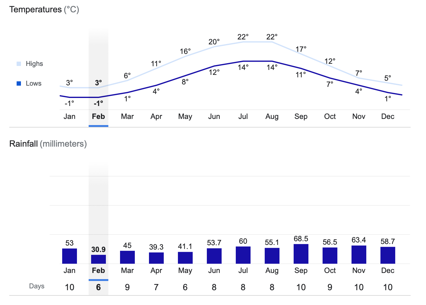 When Is the Best Time to Visit Denmark? Seasons, Temperatures & More ...